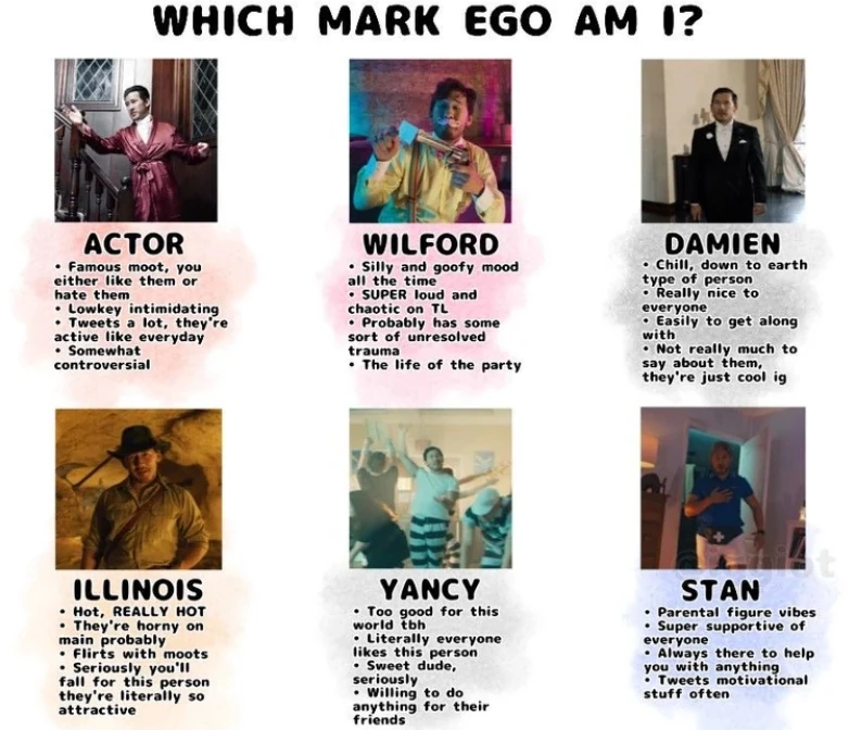 What mark ego am I? | Fandom