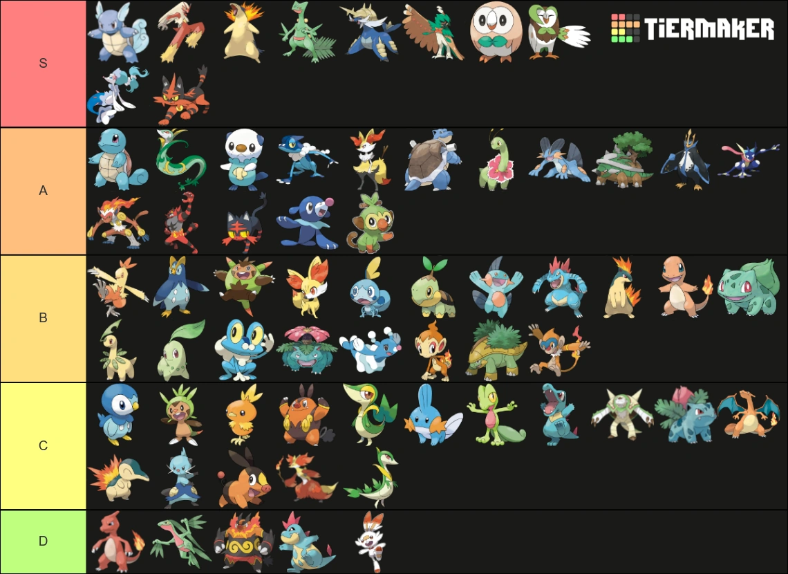 Mi tier list de Pokémon | Fandom