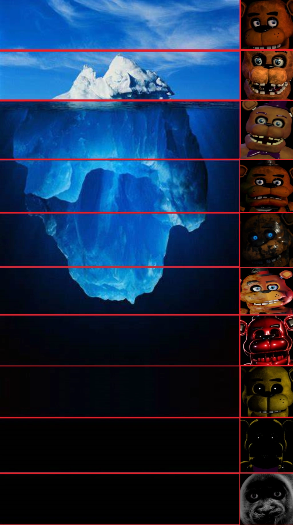 I'm done here the iceberg. | Fandom