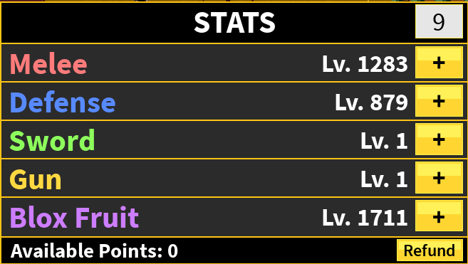 What are the best stats? | Fandom