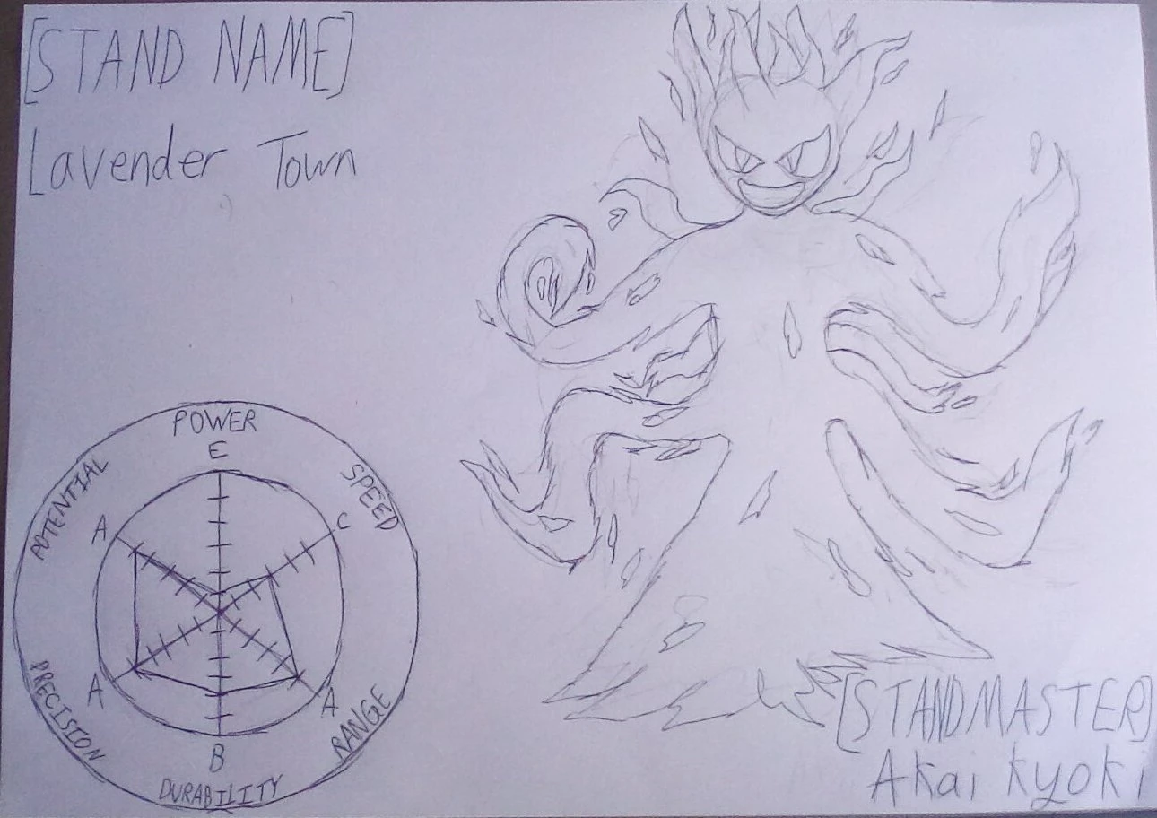 New Stand/OC | Fandom