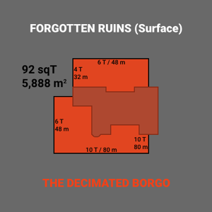 Forgotten Ruins - Official Dead by Daylight Wiki