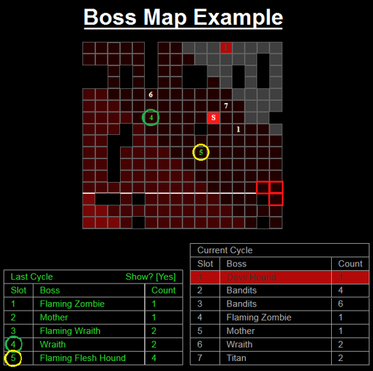 Bossing Tips and Tactics | Dead Frontier Wiki | Fandom