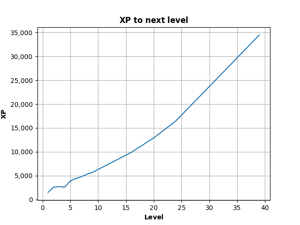 Experience Points | Dead Island Wiki | Fandom