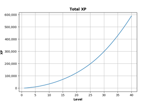 Experience Points | Dead Island Wiki | Fandom