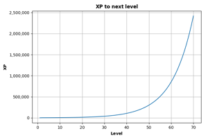 Experience Points | Dead Island Wiki | Fandom