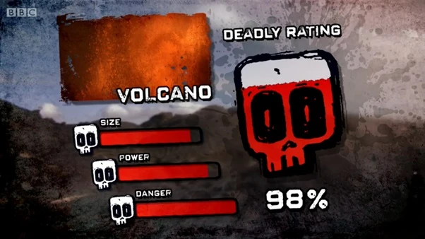 Volcano | Deadly 60 Wiki | Fandom
