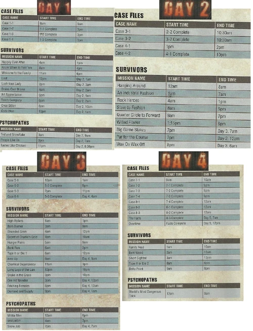 Dead Rising 2: Off the Record | Dead Rising Wiki | Fandom