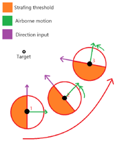 Movement quickstart guide | Deadshot io Wiki | Fandom