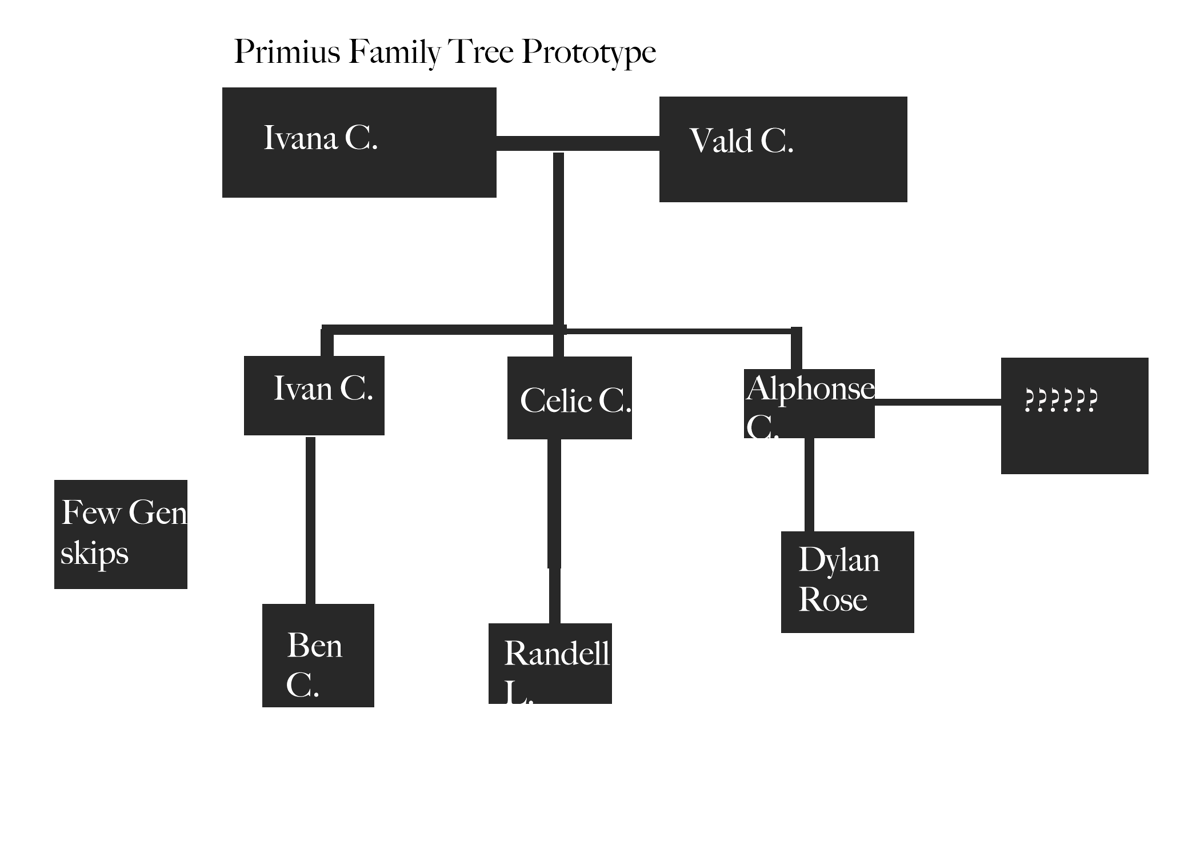 Primius Family Tree | DealingWithDeathlyDesires Wiki | Fandom