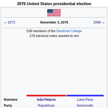 2076 United States presidential election (Future History X ...