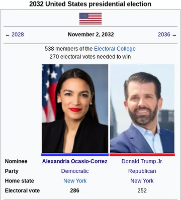 2032 United States presidential election (Future History X ...