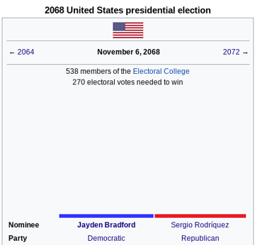 2068 United States presidential election (Future History X ...