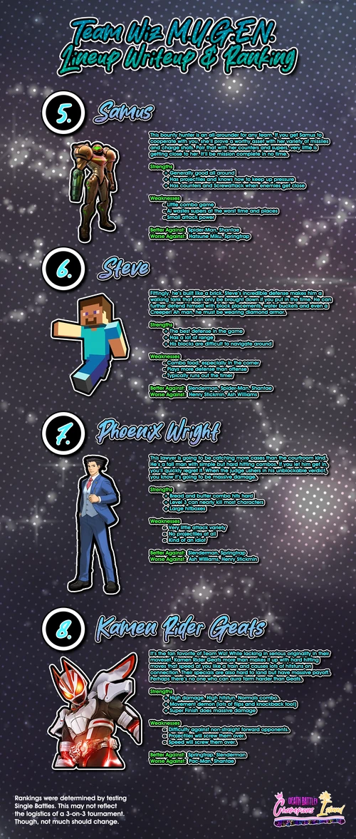Champions Island/Week 4 MUGEN | DEATH BATTLE Wiki | Fandom