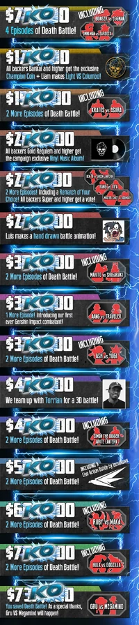 Save Death Battle Kickstarter | DEATH BATTLE Wiki | Fandom