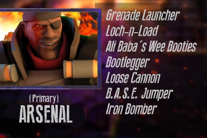 The Demoman vs Dynamite Anton | Death Battle Fanon Wiki | Fandom