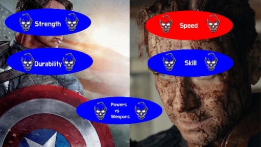 Captain America vs Homelander | Death Battle Fanon Wiki | Fandom
