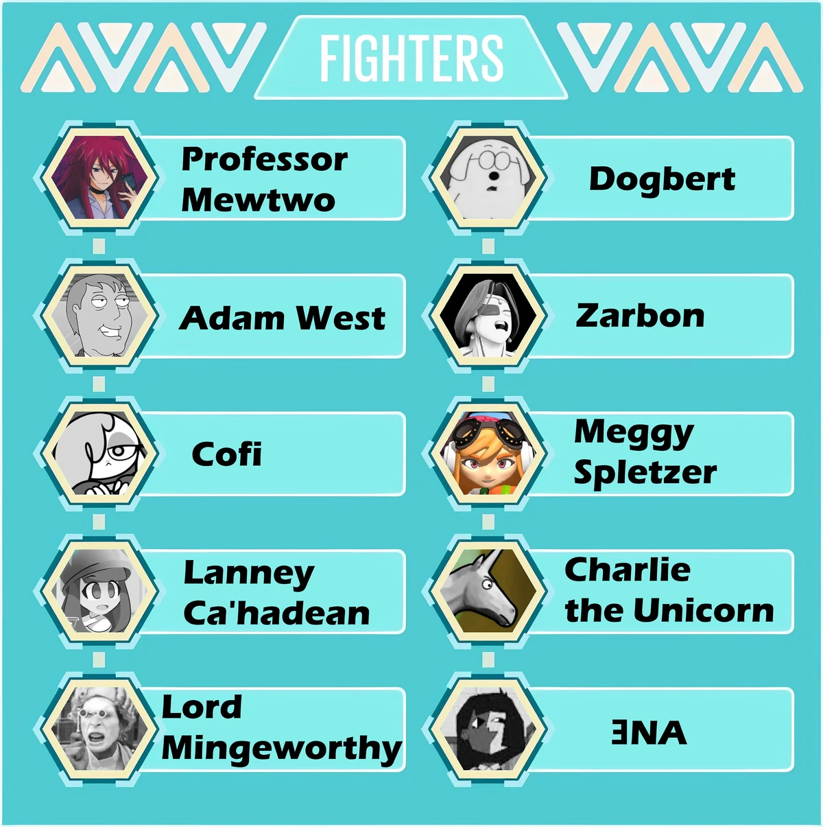 User blog:Professor Mewtwo/DBF Tournament of Power Game | Death Battle ...