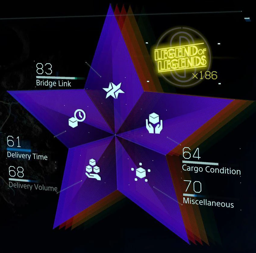 Porter Grade Titles and Badges | Death Stranding Wiki | Fandom