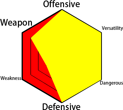 Evaluation of Prodigious from six aspects | Fandom
