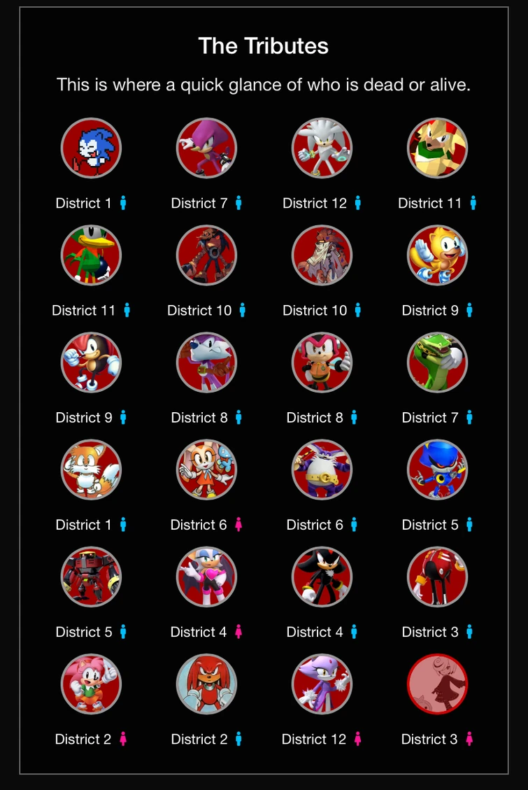 Sonic in the Hunger Games: the red sauce bath | Fandom