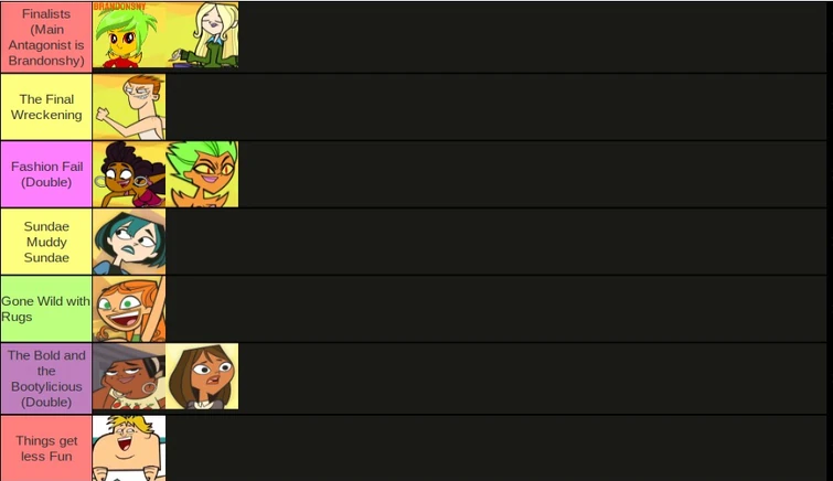 Total Drama All Stars (My Way/My Cast) Elimination Order | Fandom