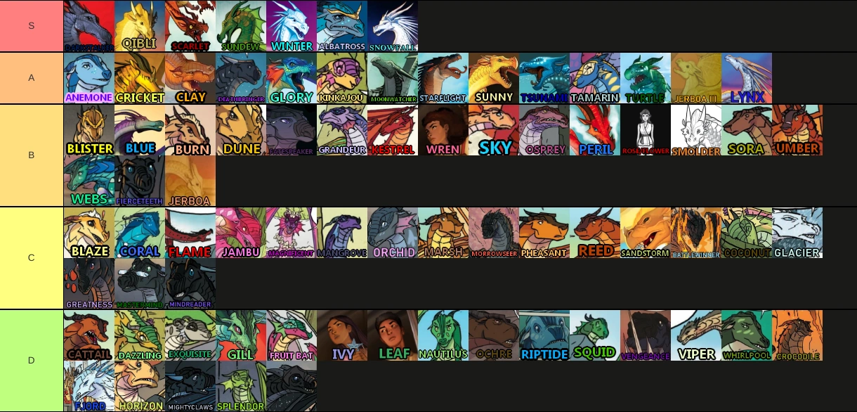 WoF Tierlist fr | Fandom