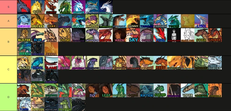 WoF Tierlist fr | Fandom