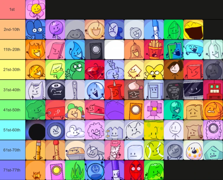 Discuss Everything About Battle for Dream Island Wiki | Fandom