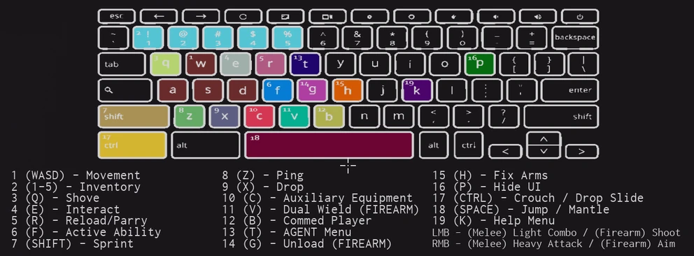 Controls | Decaying Winter Wiki | Fandom