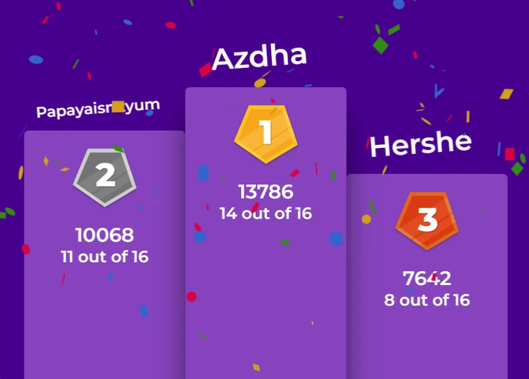 COS kahoot winners | Fandom
