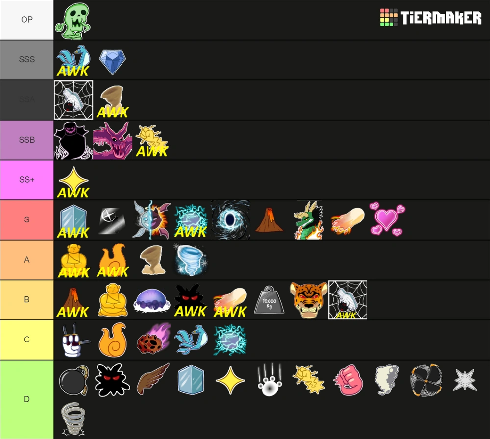 My tier list fruits | Fandom