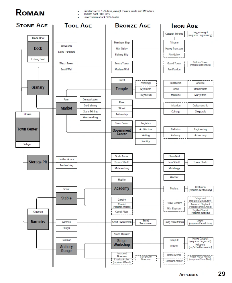 Roman Empire/Tree | Wikia Đế chế Việt Nam | Fandom