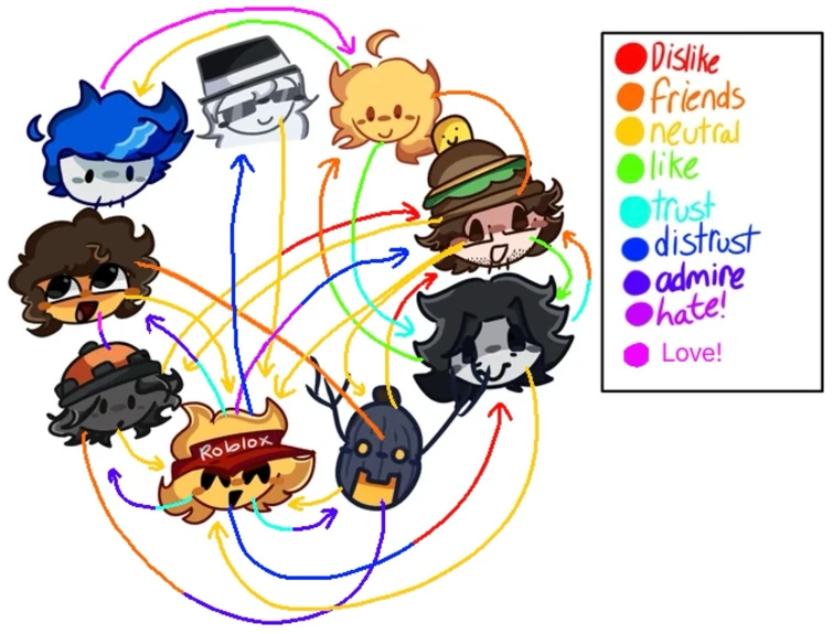 FORSAKEN CHARACTER RELATIONSHIP HEADCANONS BECAUSE I’M EVIL | Fandom