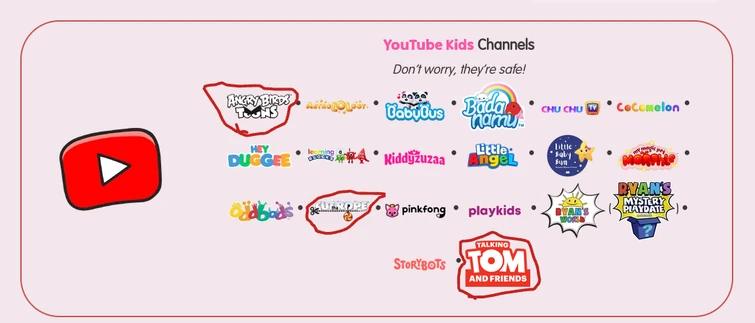 In YOUTUBE CHILDRENS WIKIS | Fandom