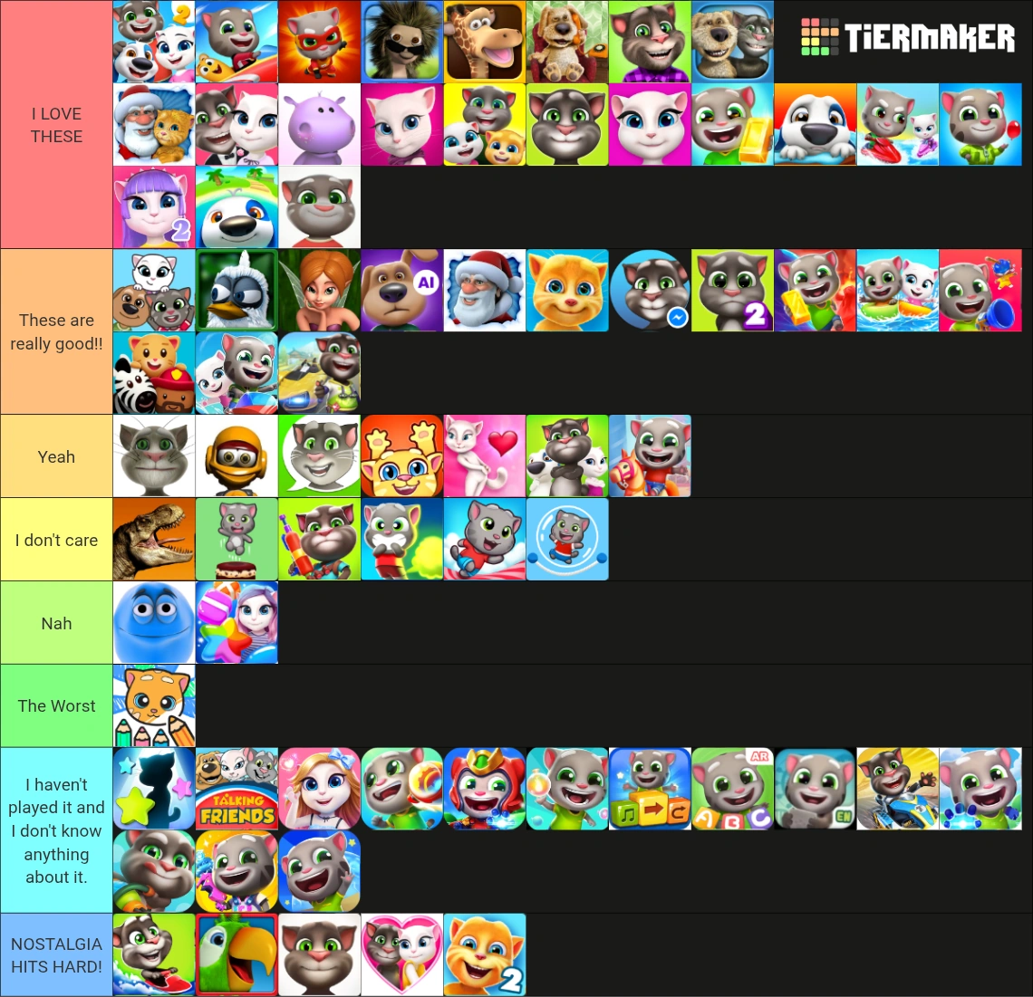 TIER LISTS! | Fandom