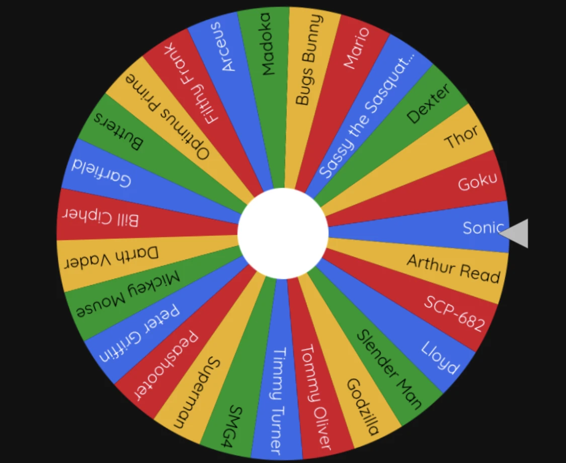 ihave a wheel | Fandom