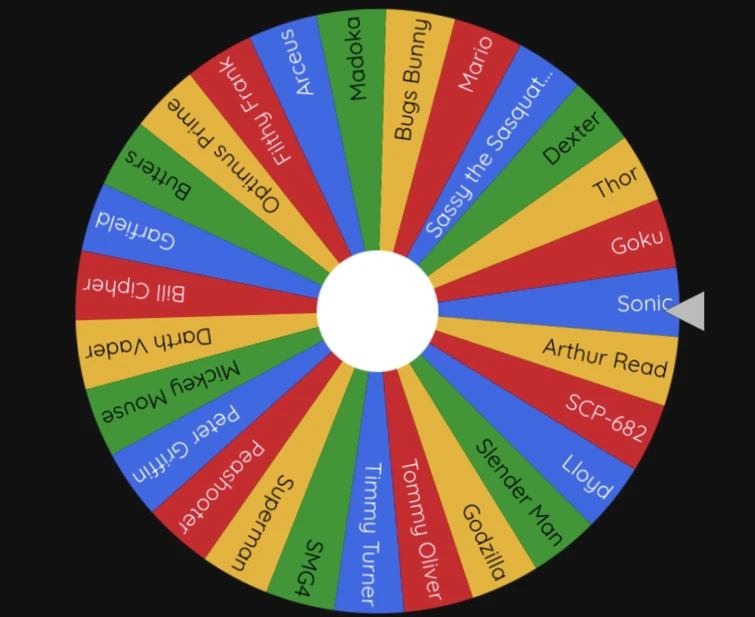ihave a wheel | Fandom