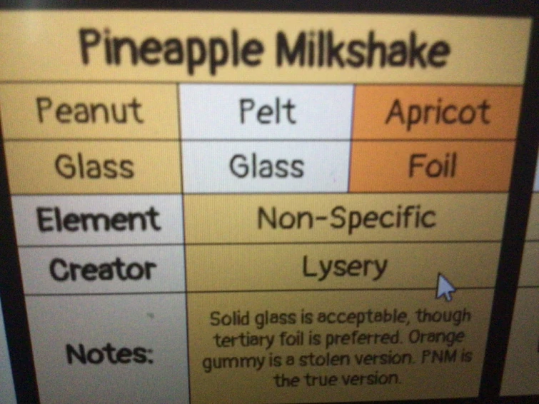 Rating every Milkshake theme with no explanation :) | Fandom