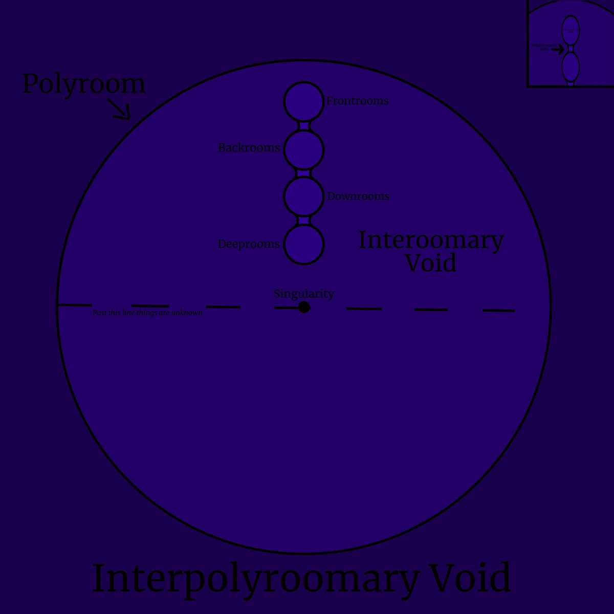 Polyrooms | Deeprooms Wiki | Fandom