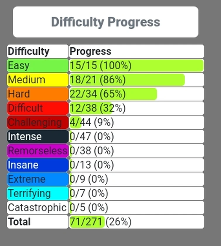 Is this normal or do I need to beat an intense? | Fandom