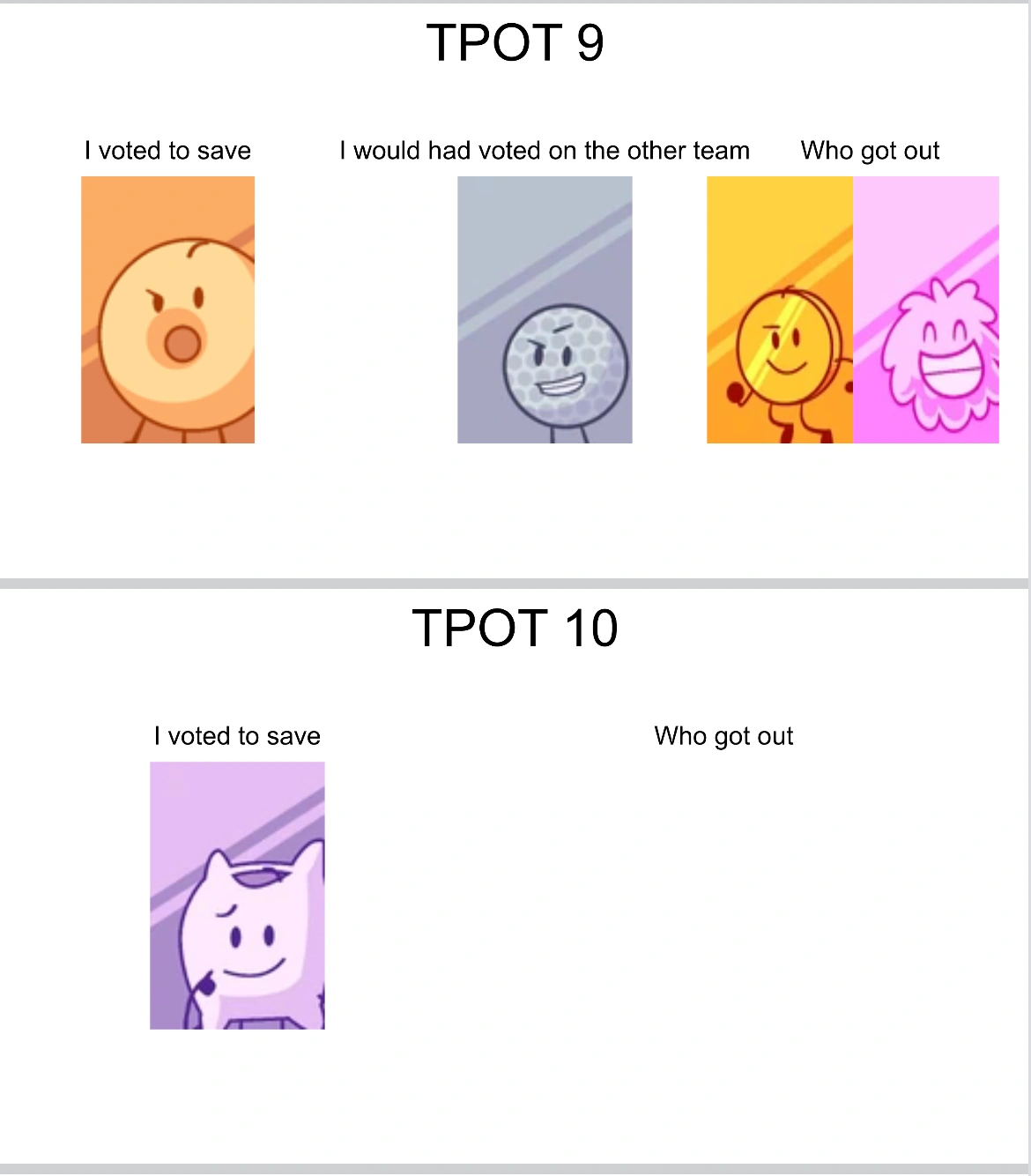 My voting results and who I voted TPOT 9-10 | Fandom