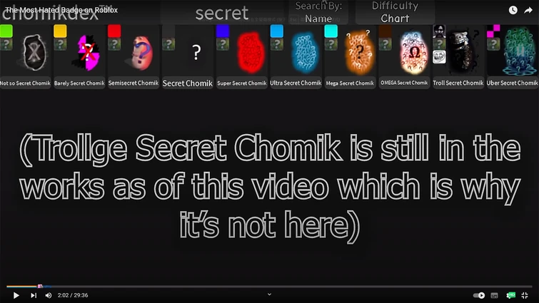 anything about this chom? | Fandom