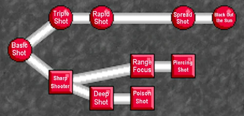 Ranger | Defender's Quest Wiki | Fandom