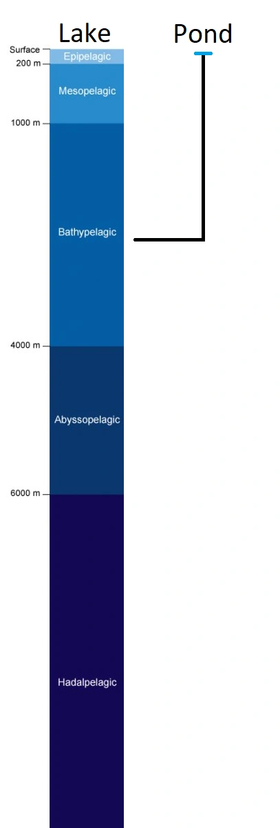 Abyssal Lake | Defiance of the Fall Wiki | Fandom