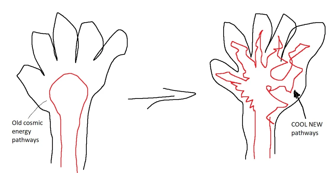 Cultivation | Defiance of the Fall Wiki | Fandom