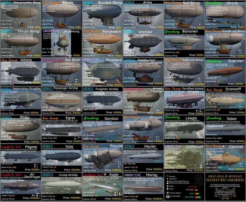 Aerostats but not vandalised | Delivery Not Guaranteed Wiki | Fandom