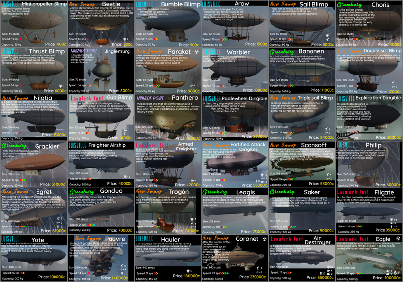 Aerostats | Delivery Not Guaranteed Wiki | Fandom