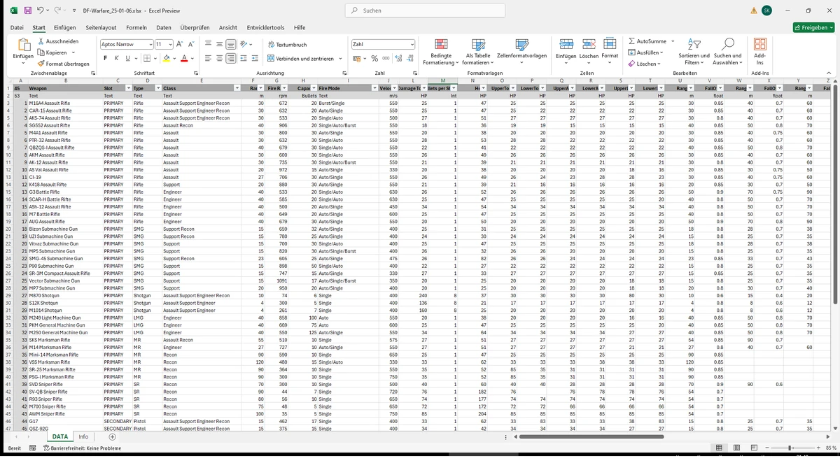 DeltaForce 2024 - Weapon Data | Delta Force Wiki | Fandom