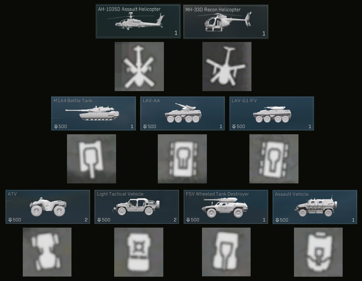 Category:Vehicles | Delta Force Wiki | Fandom